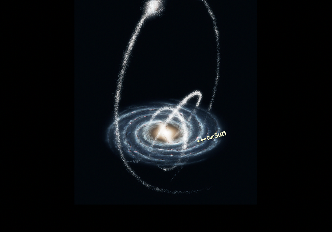 String of Stars in Milky Way are Related – Center for Interdisciplinary ...